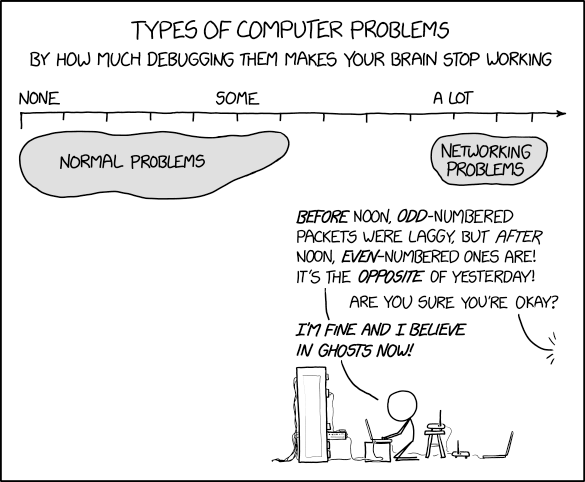 2259: Networking Problems - explain xkcd 2259: Networking Problems - explain xkcd