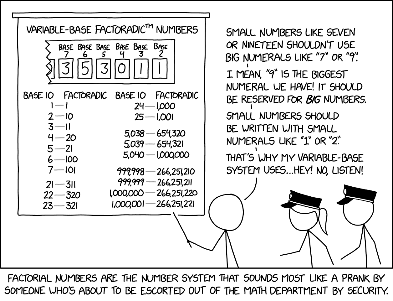 2835 Factorial Numbers Explain Xkcd 2835 Factorial Numbers Explain Xkcd