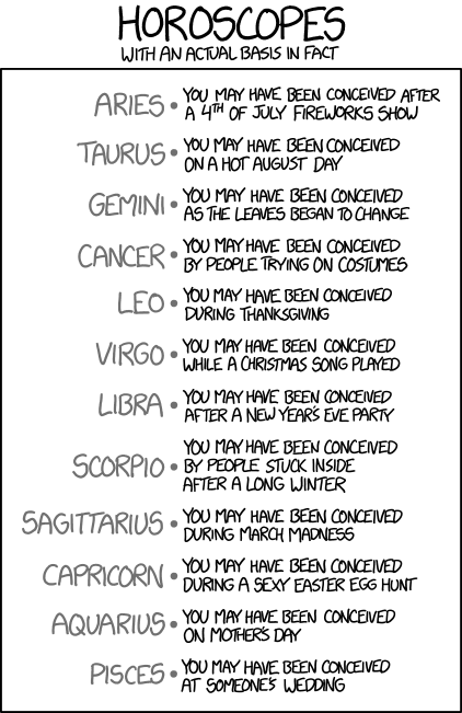What Is Each Months Zodiac Signs Online Ar