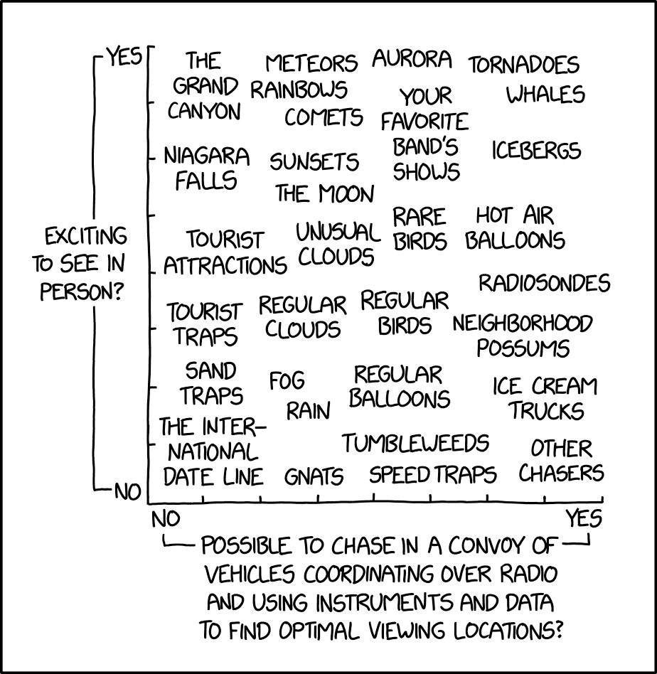 2931: Chasing - explain xkcd