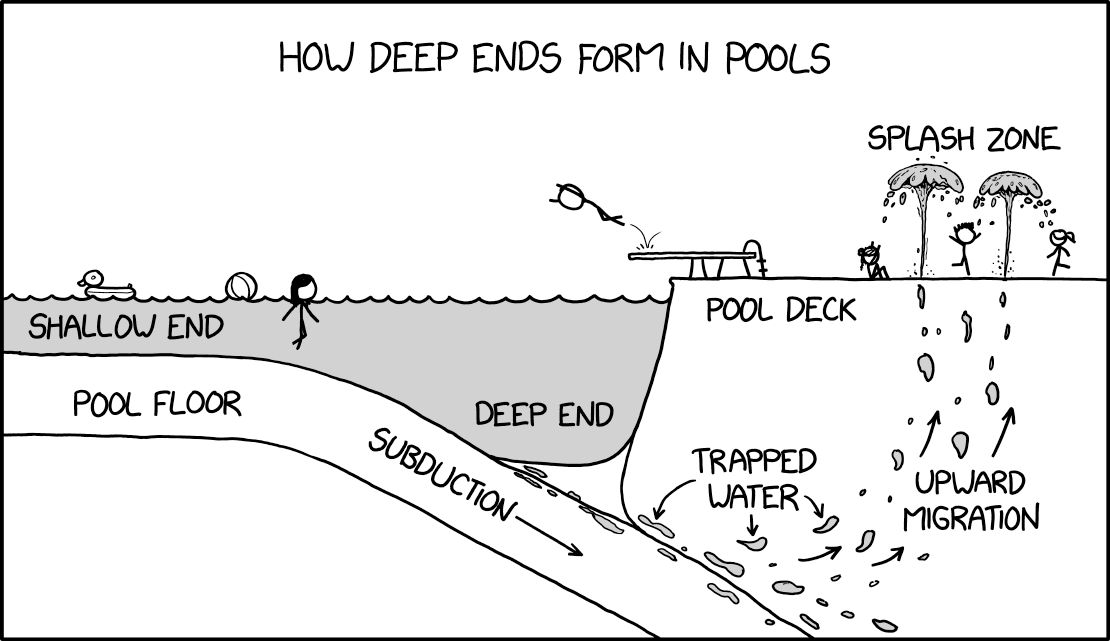 File:deep end.png - explain xkcd