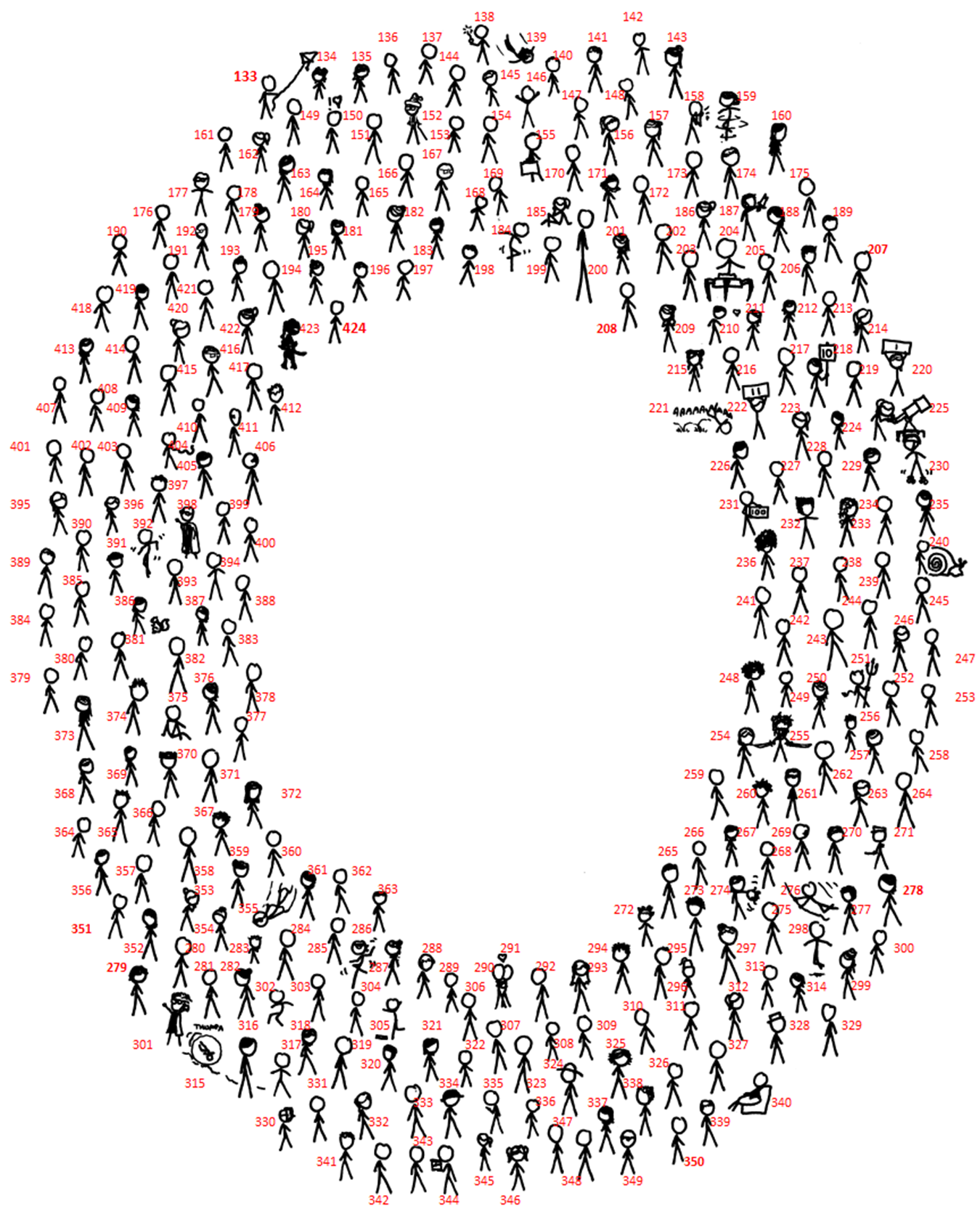 File:1000 Comics - The first zero in thousand without numbers.png ...