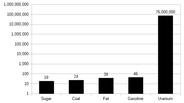 File:Log Chart 1162.png - explain xkcd