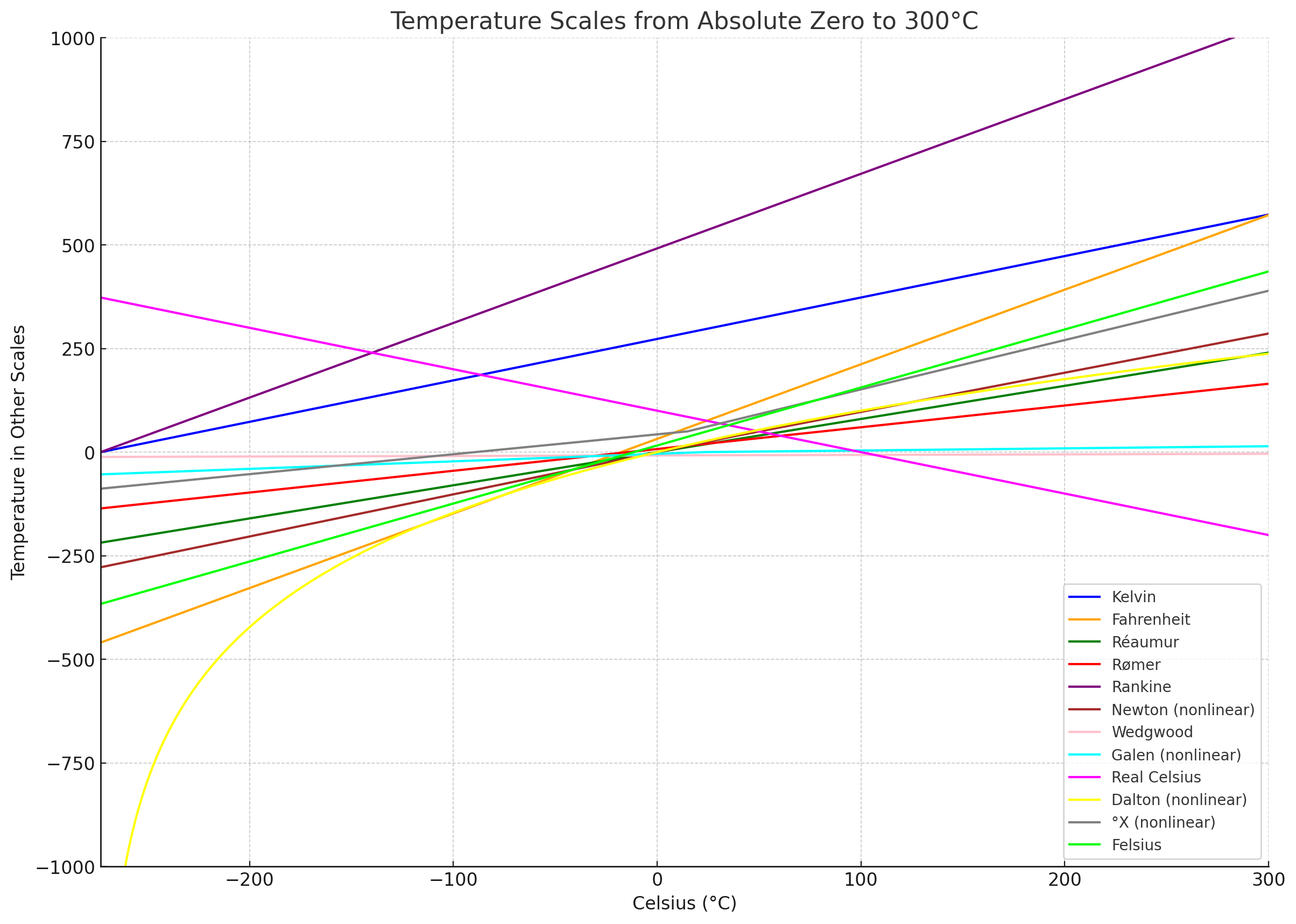 File:Temperature Scales.png - explain xkcd