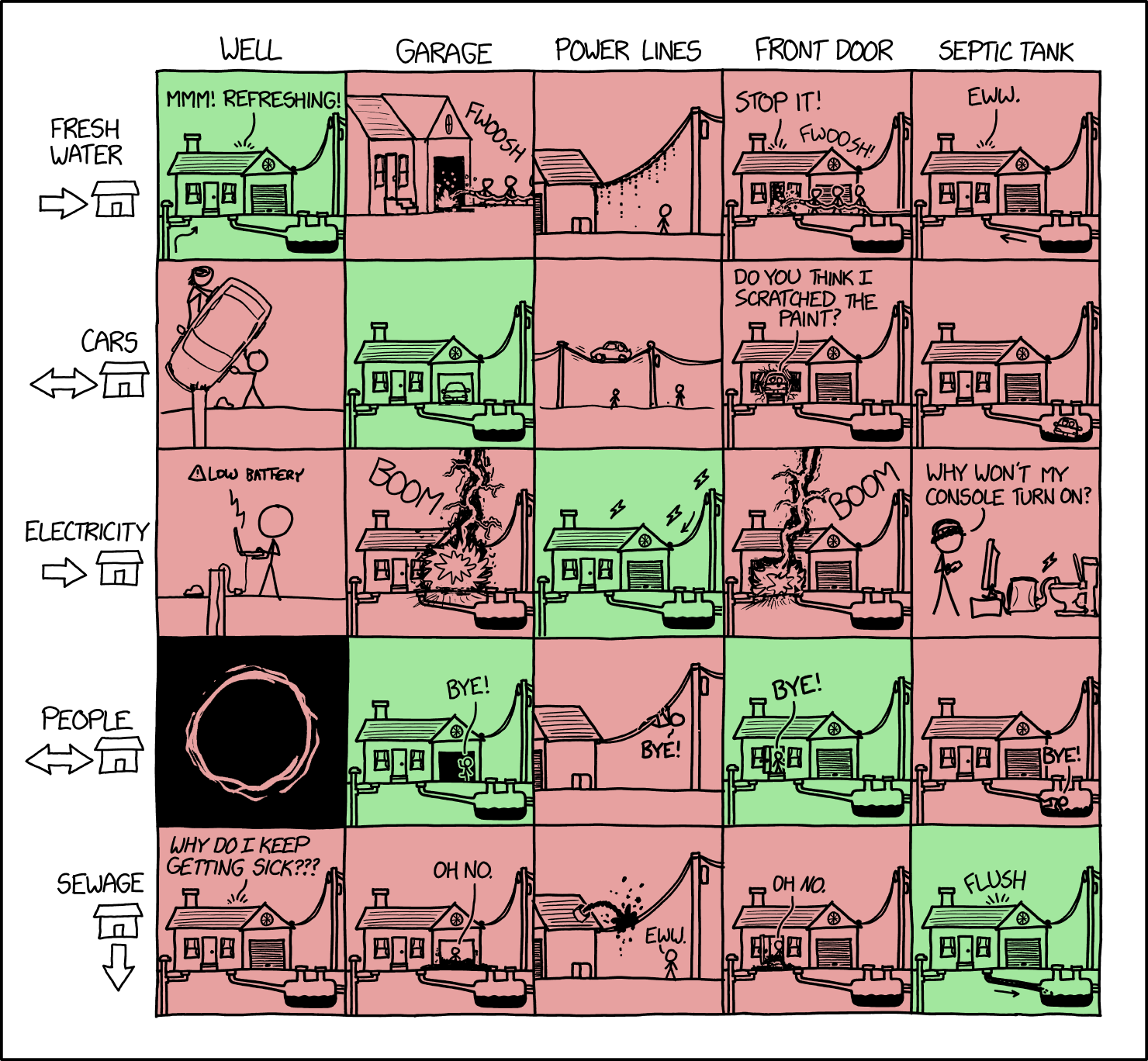 2963: House Inputs and Outputs - explain xkcd