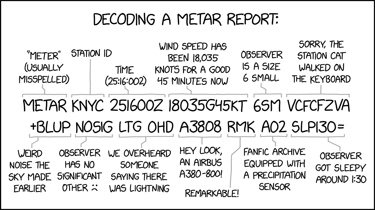 3024: METAR - explain xkcd