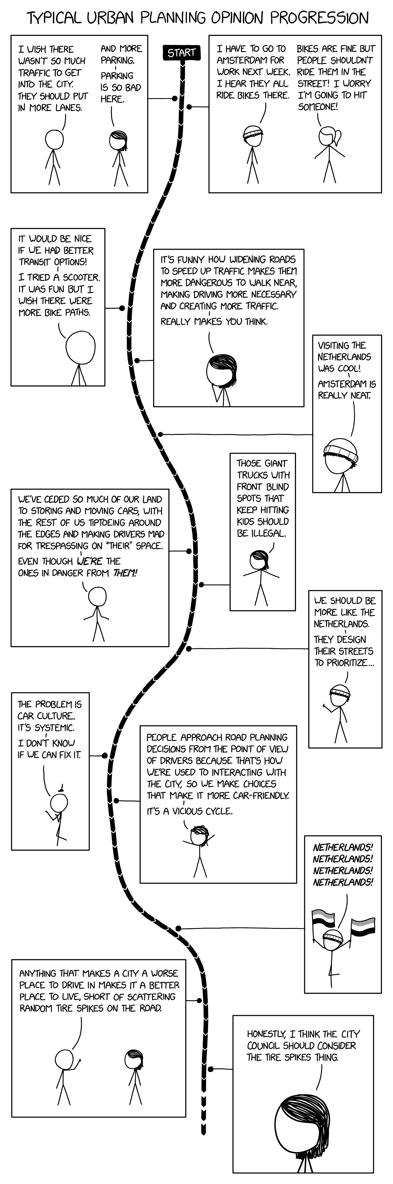 2832 Urban Planning Opinion Progression Explain Xkcd 2832 Urban Planning Opinion Progression Explain Xkcd