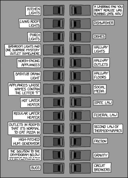 File:breaker box 2x.png - explain xkcd