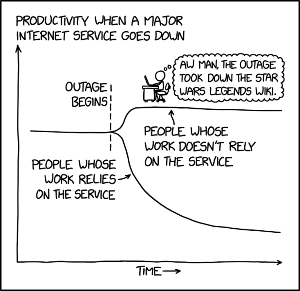 File:service outage 2x.png - explain xkcd