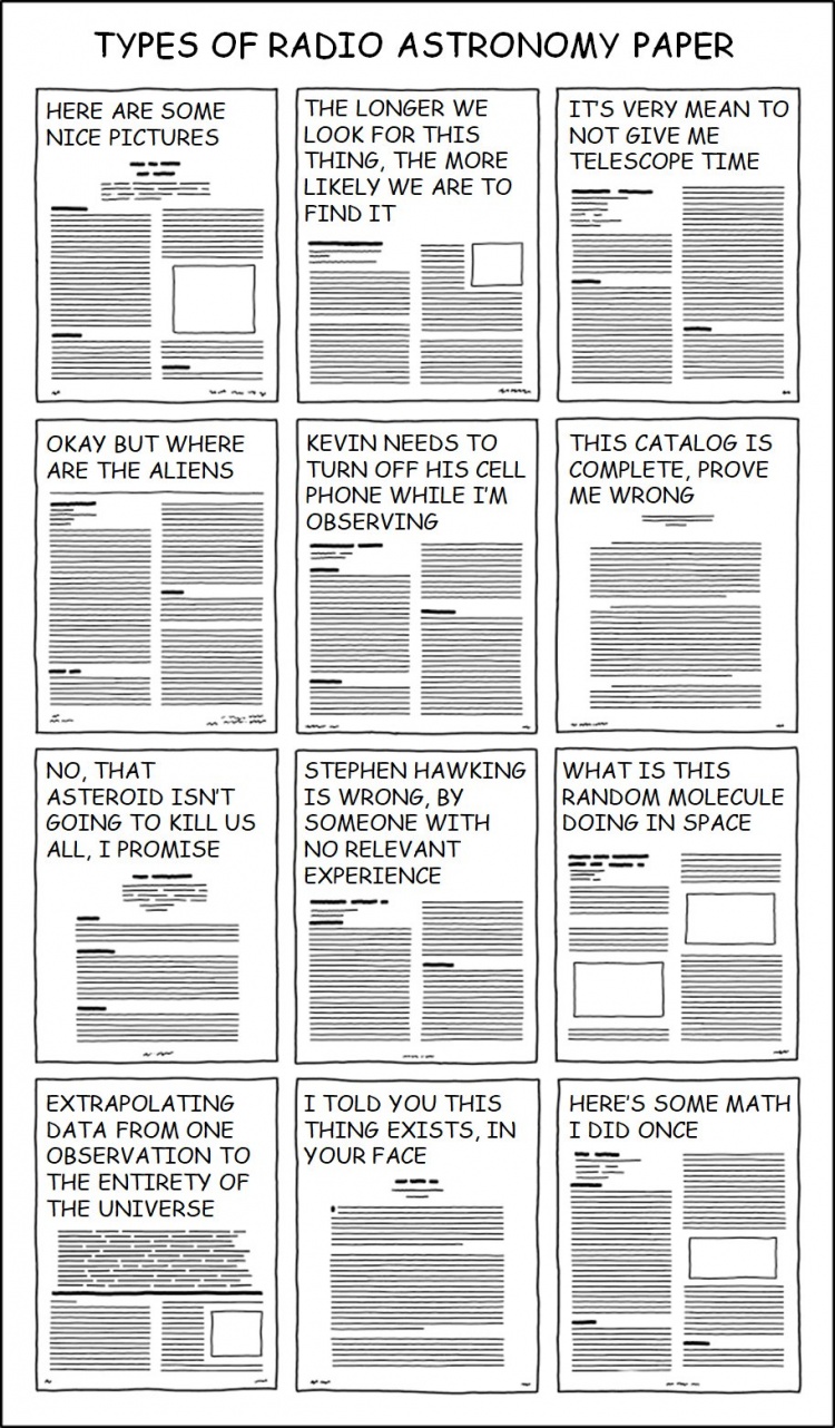 Talk:2456: Types of Scientific Paper - explain xkcd