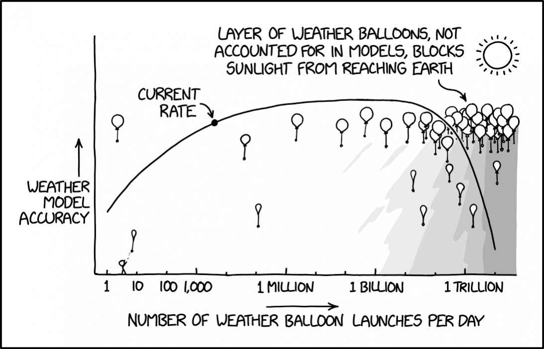 explain xkcd