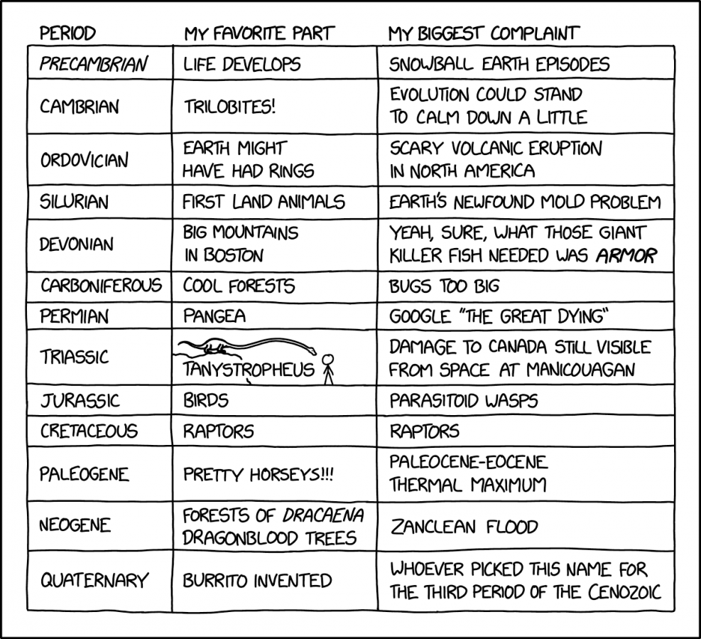 File:geologic periods 2x.png - explain xkcd
