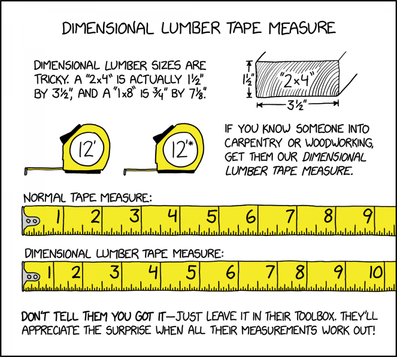 3138: Dimensional Lumber Tape Measure - explain xkcd