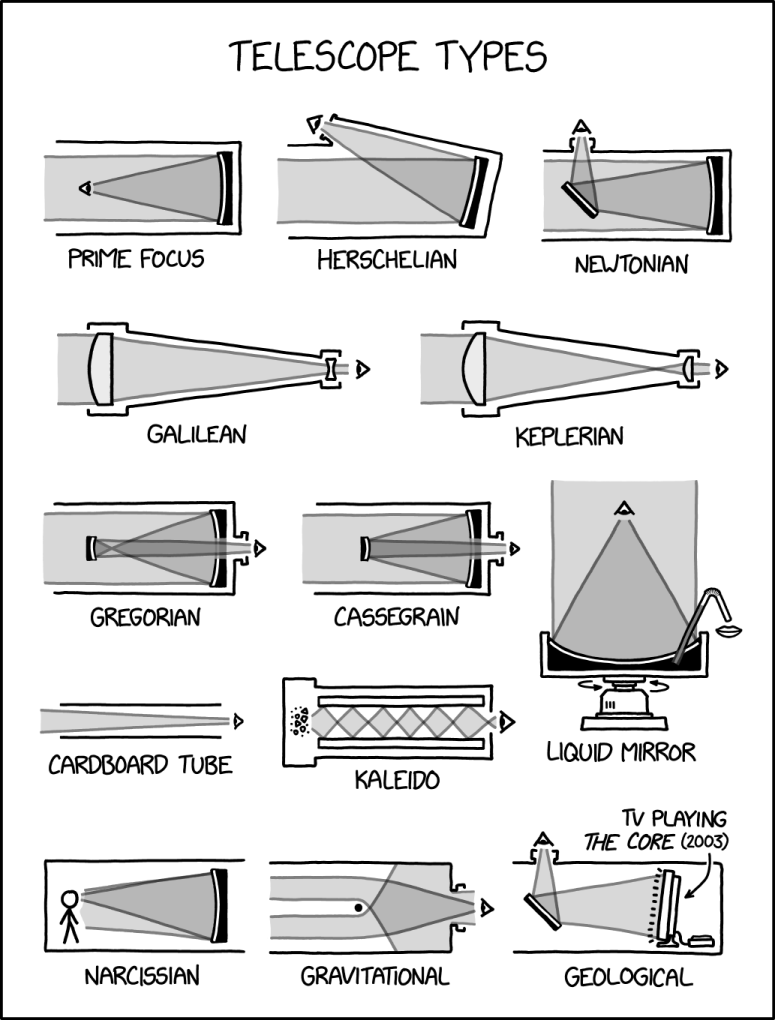 3182: Telescope Types - explain xkcd