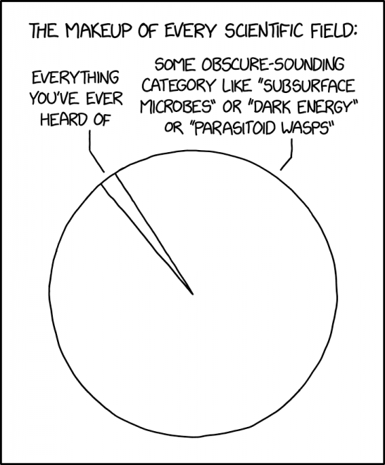 2986: Every Scientific Field - explain xkcd