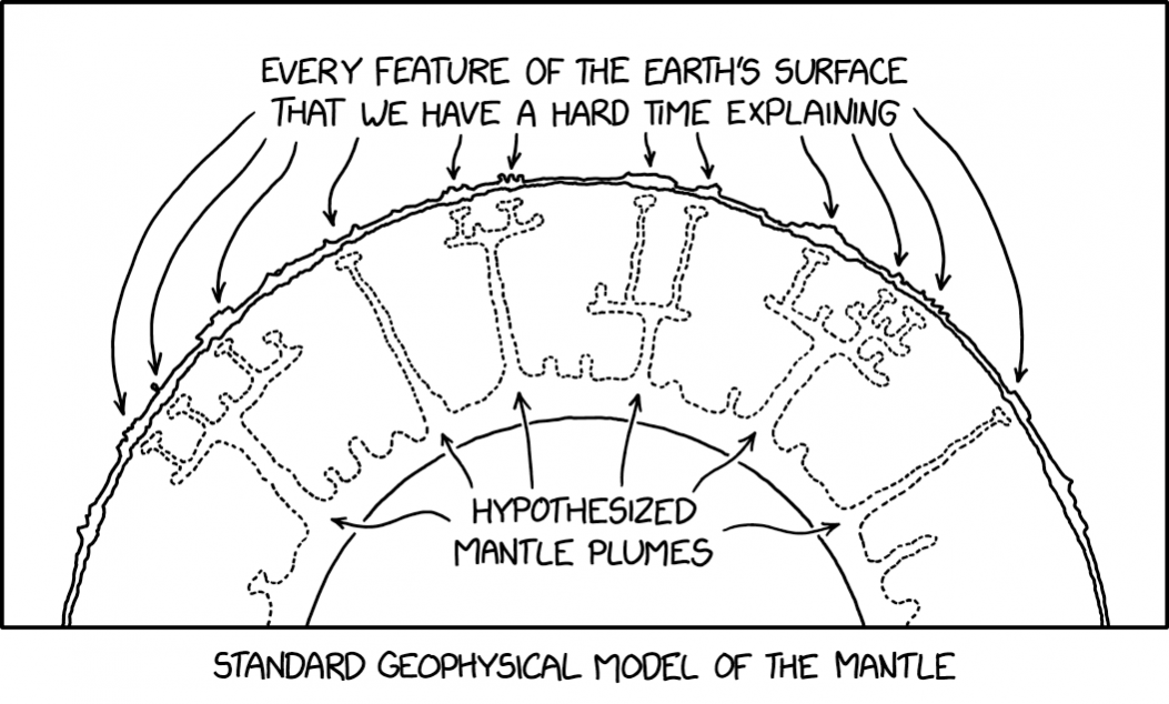 3141: Mantle Model - explain xkcd