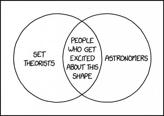 2769: Overlapping Circles - explain xkcd