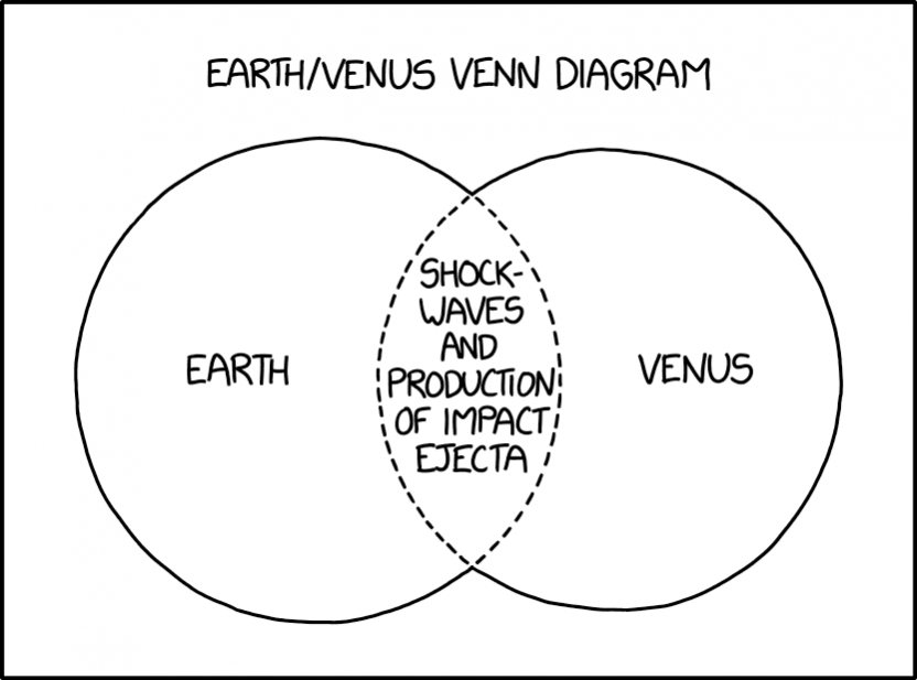 2903: Earth/Venus Venn Diagram - explain xkcd