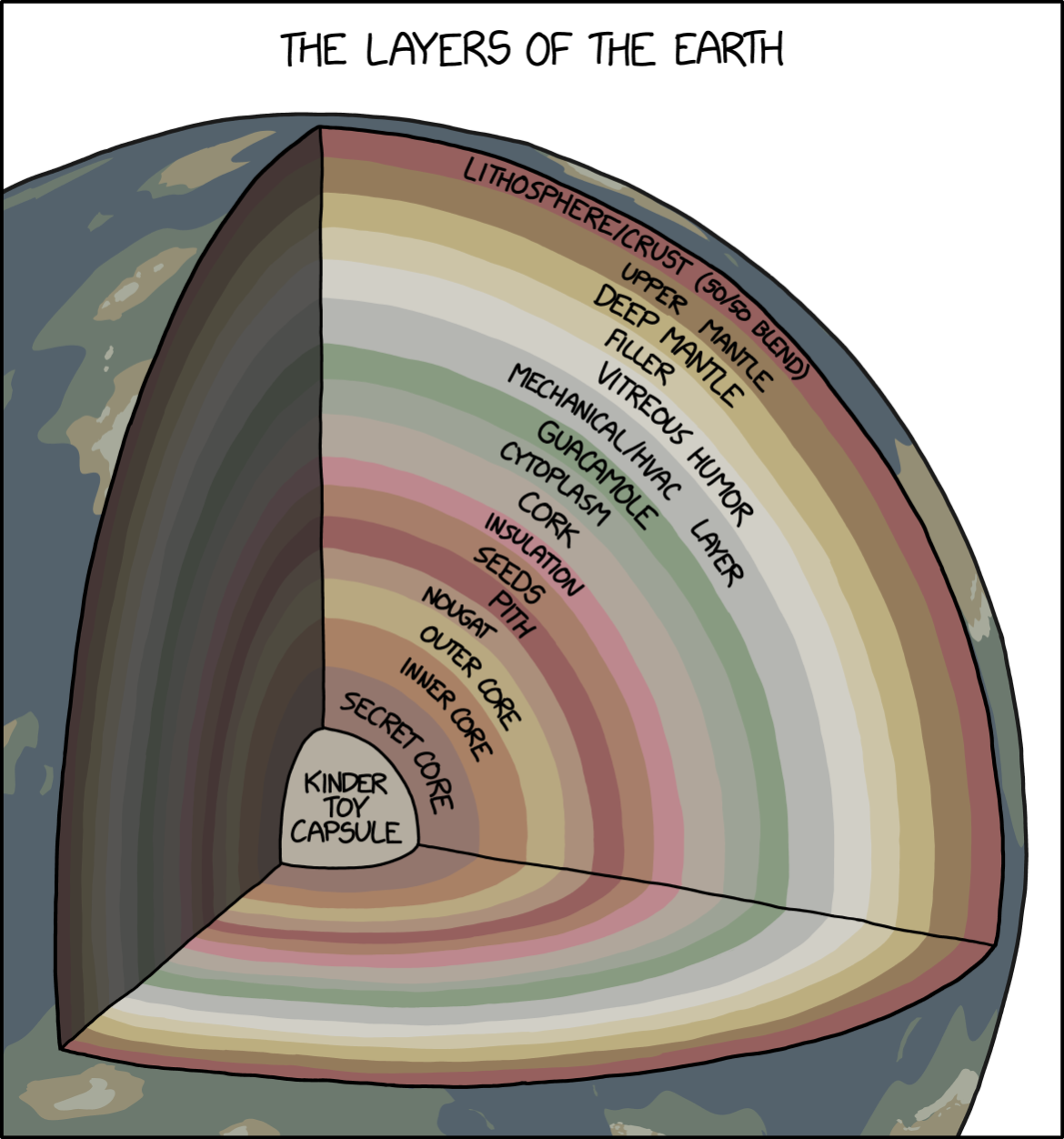2840: Earth Layers - explain xkcd