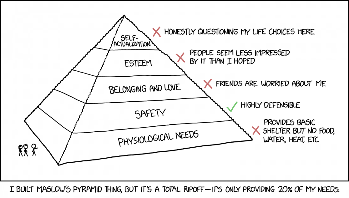 2988: Maslow's Pyramid - explain xkcd
