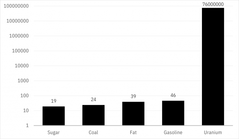 File:Log Chart 1162.png - explain xkcd