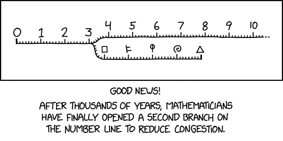 2956: Number Line Branch - explain xkcd