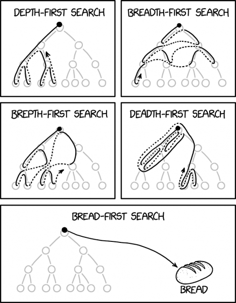 File:depth and breadth 2x.png - explain xkcd