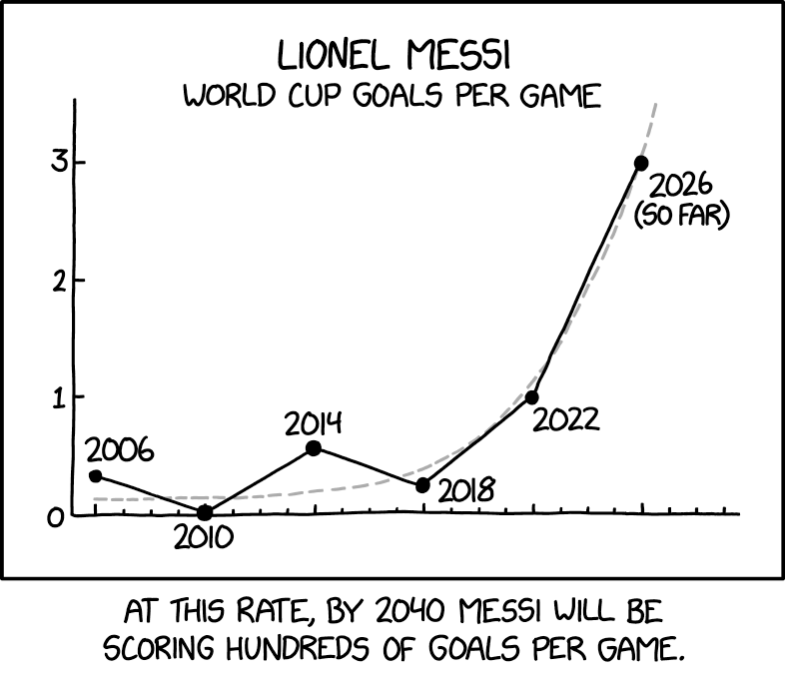 3260: Messi - explain xkcd