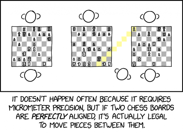 3177: Chessboard Alignment - explain xkcd