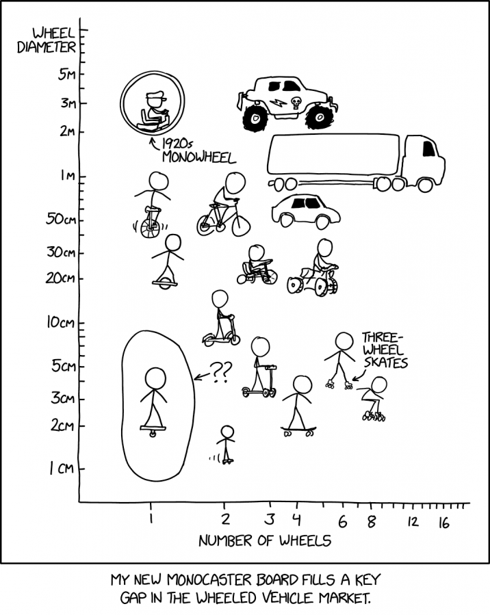 File:monocaster 2x.png - explain xkcd