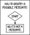File:meteorite identification.png - explain xkcd