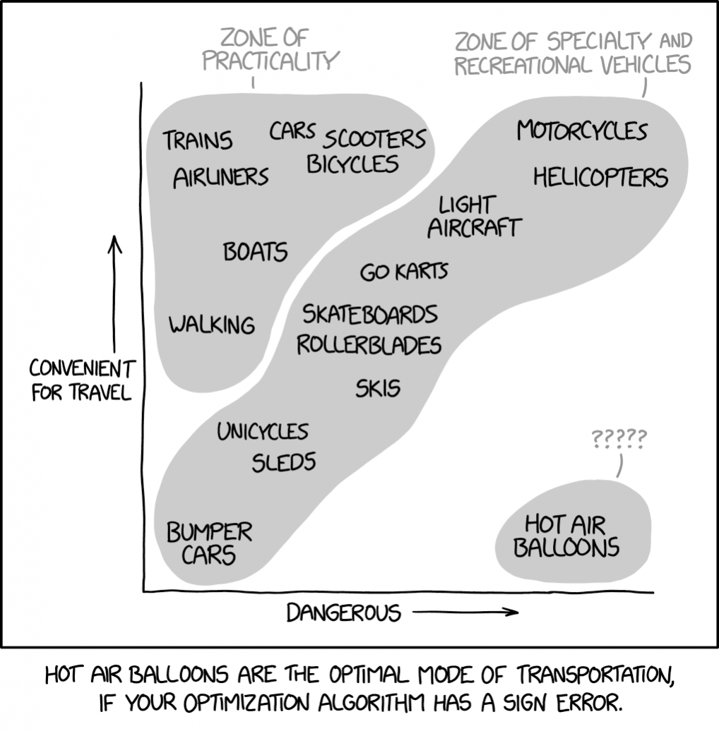 2940: Modes of Transportation - explain xkcd