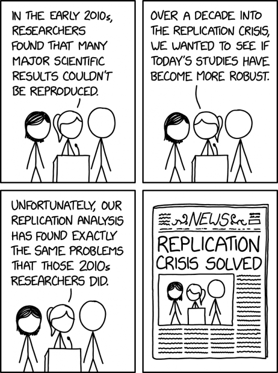 3117: Replication Crisis - explain xkcd