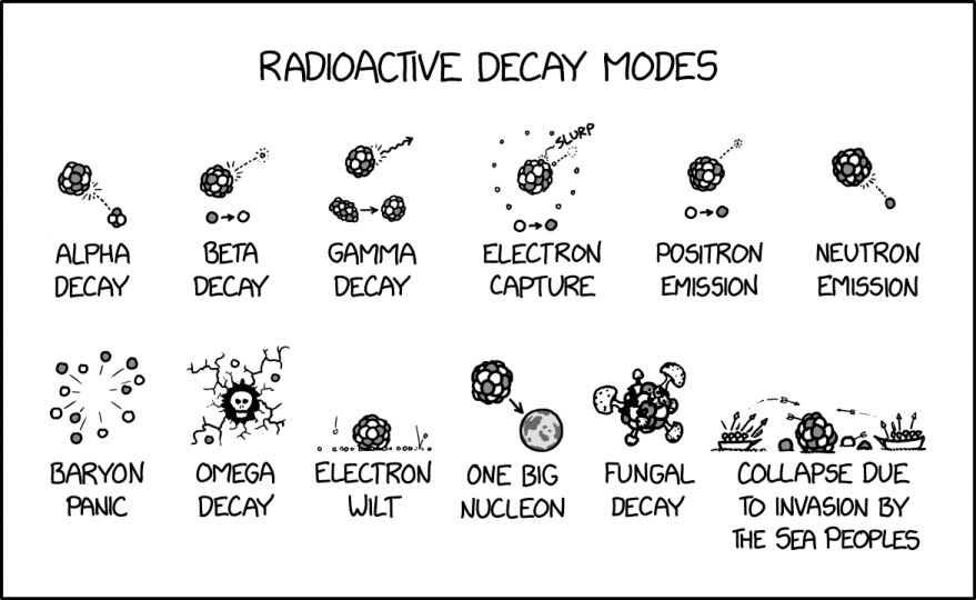2860: Decay Modes - explain xkcd