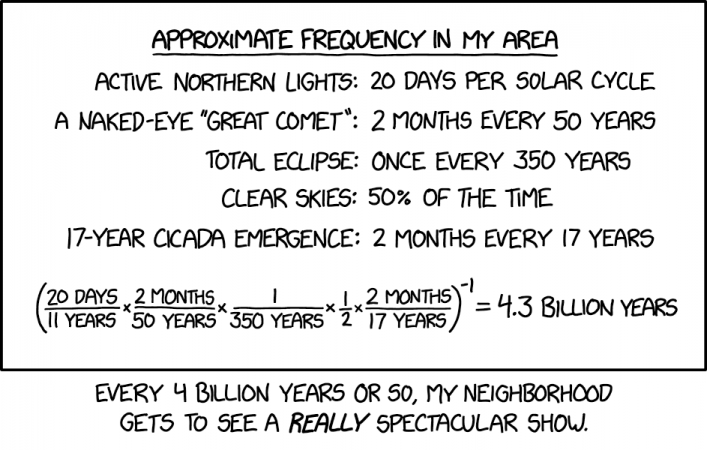 2971: Celestial Event - explain xkcd