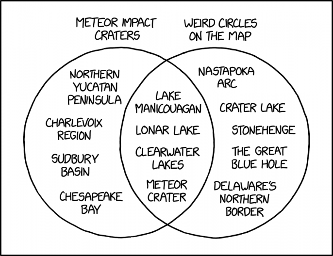 2985: Craters - explain xkcd