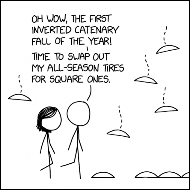 3176: Inverted Catenaries - explain xkcd