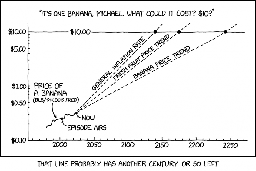2892: Banana Prices - explain xkcd