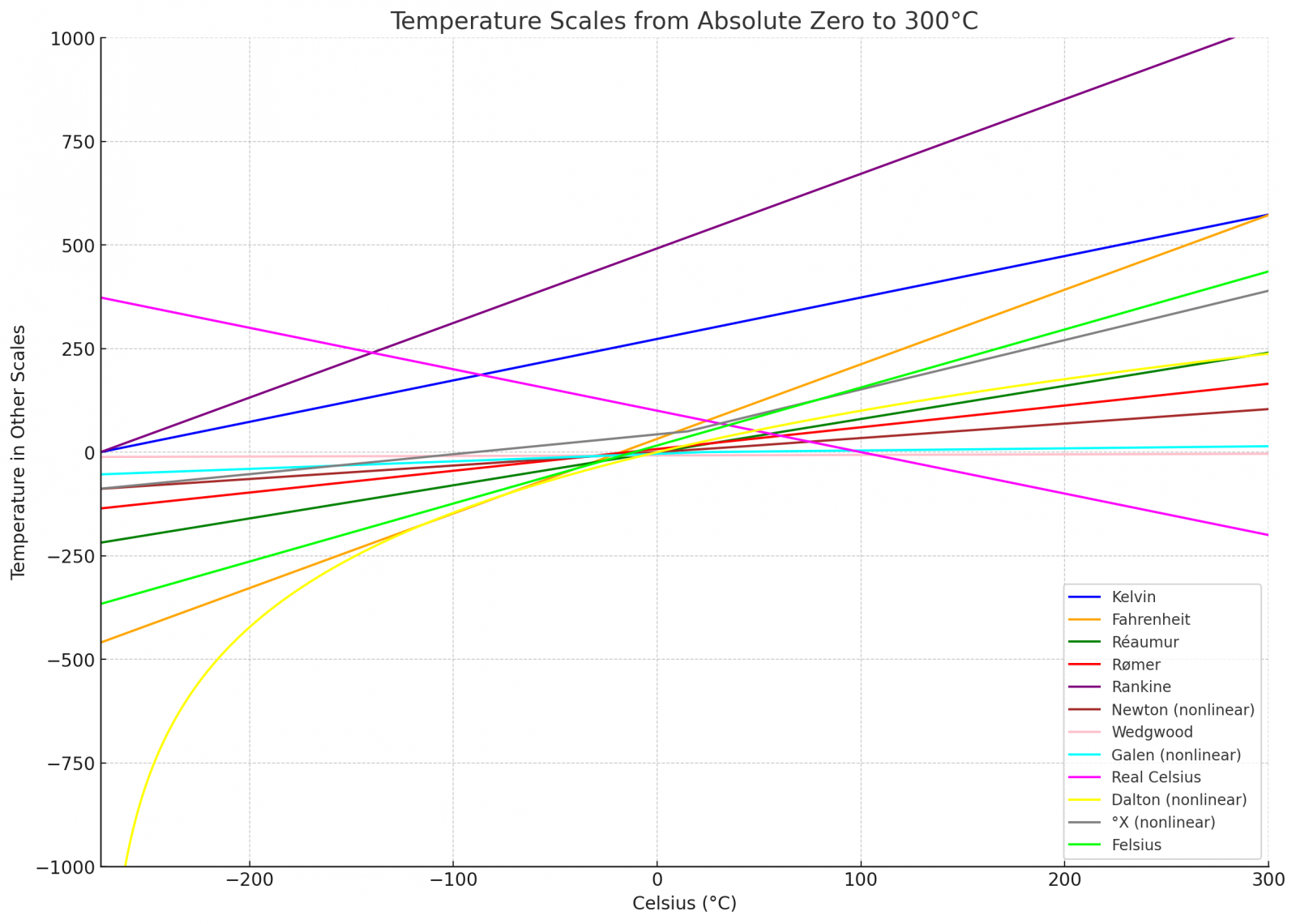 File:Temperature Scales.png - explain xkcd