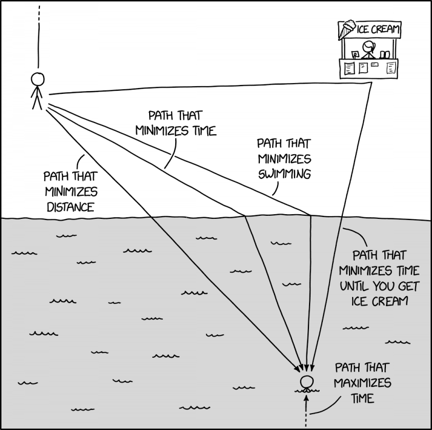 2821: Path Minimization - explain xkcd