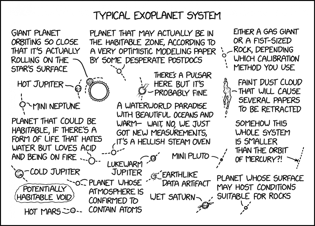 3103: Exoplanet System - explain xkcd